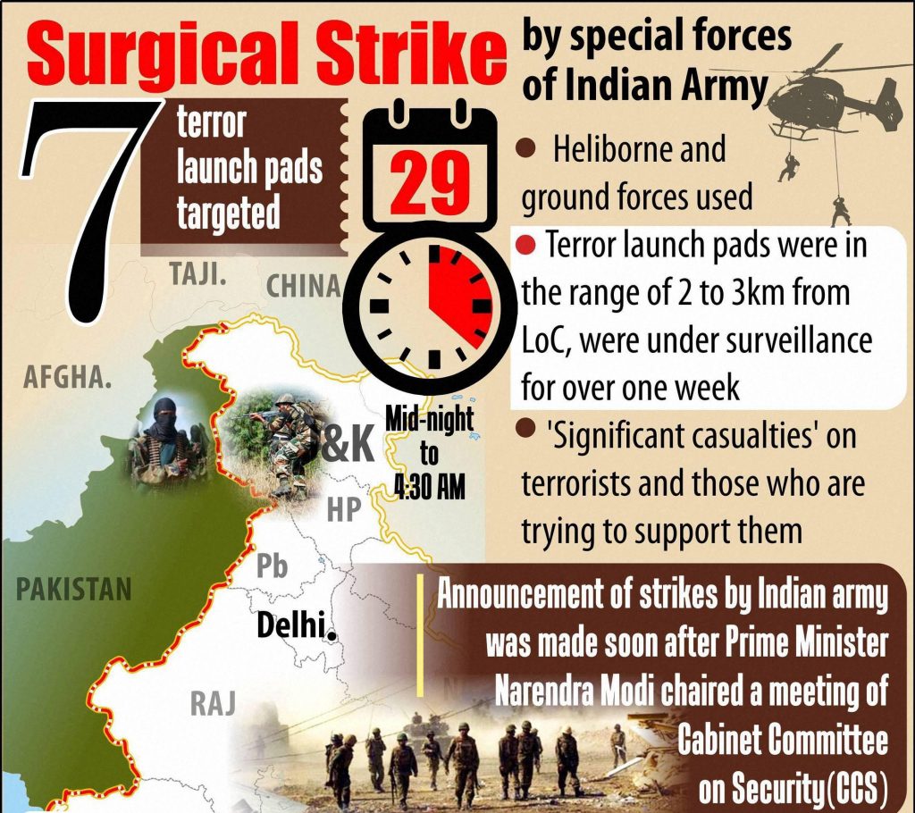 SURGICAL STRIKE - Goan ObserverGoan Observer