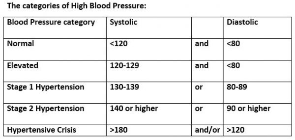 THE PRESSURE IS ON: LET’S FIGHT HYPERTENSION - Goan Observer